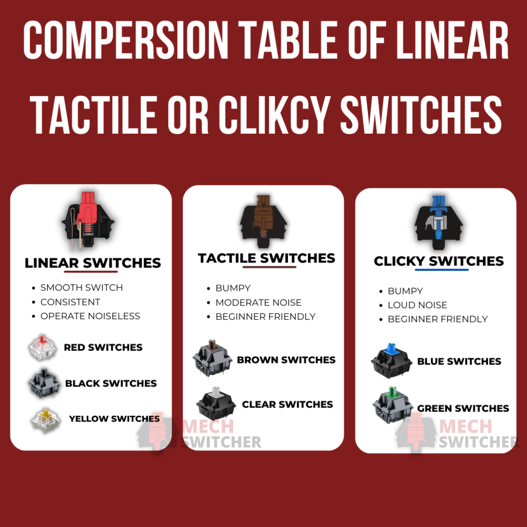 What is the Difference Between Linear Tactile and Clicky Switches