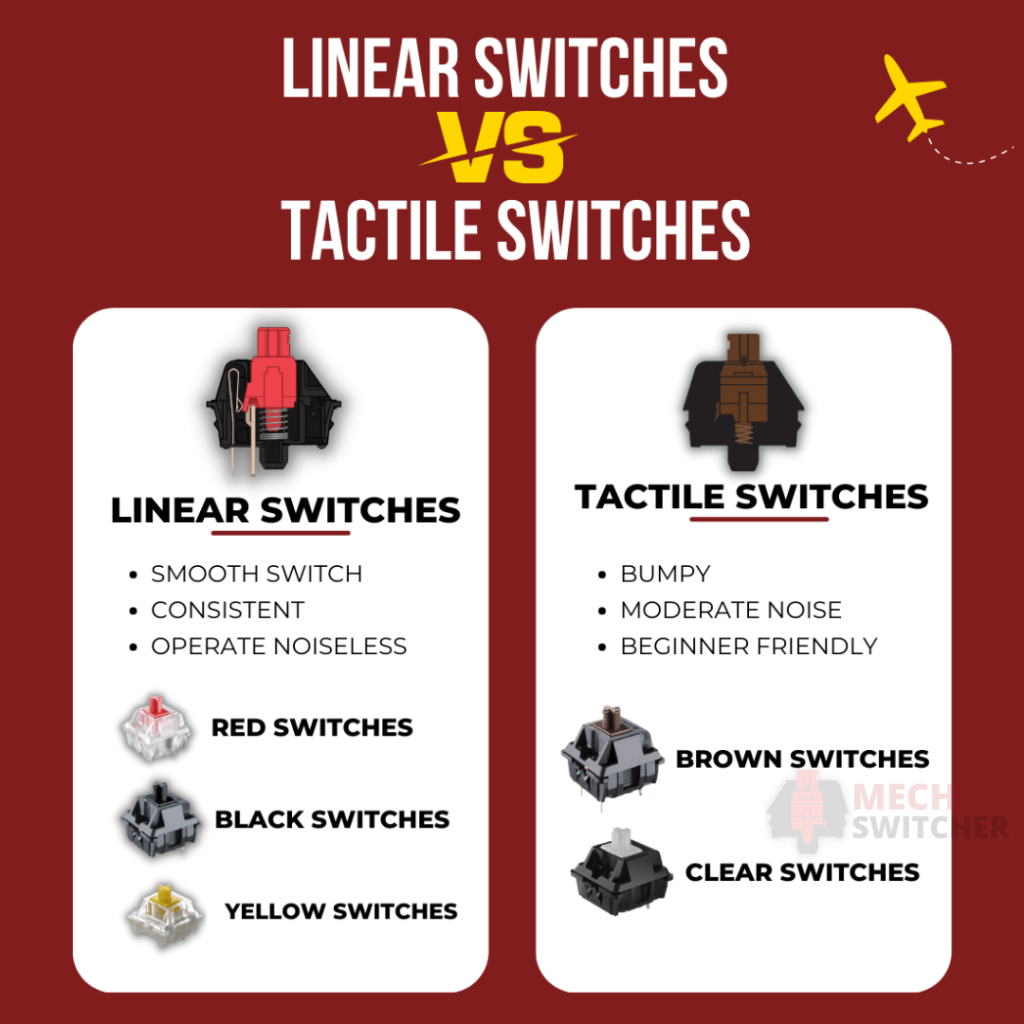 Difference Between Linear And Tactile Switches Detailed Guide Difference Between Linear And Tactile Switches Detailed Guide